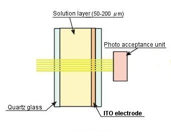 Spectroelectrochemical Cell/List | ALS,the electrochemical company