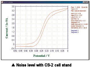 CS-2 Cell Stand | ALS,the electrochemical company